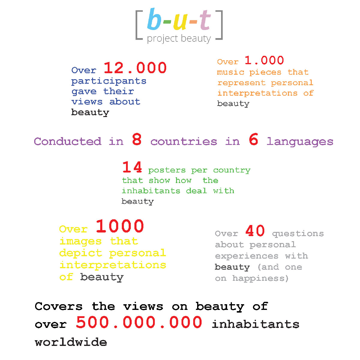 Home - Project Beauty | UK